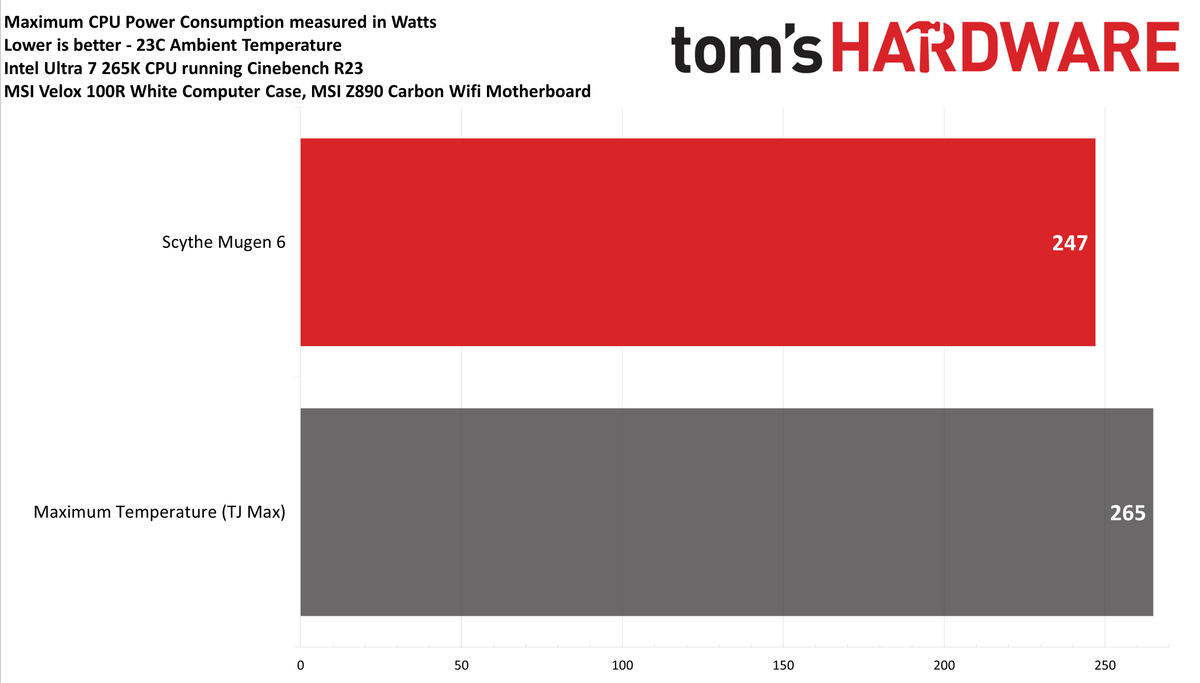 Benchmarks and Conclusion - Intel Core Ultra 7 265K cooling testing ...
