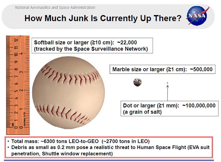 Photos: Space Debris Images & Cleanup Concepts | Space