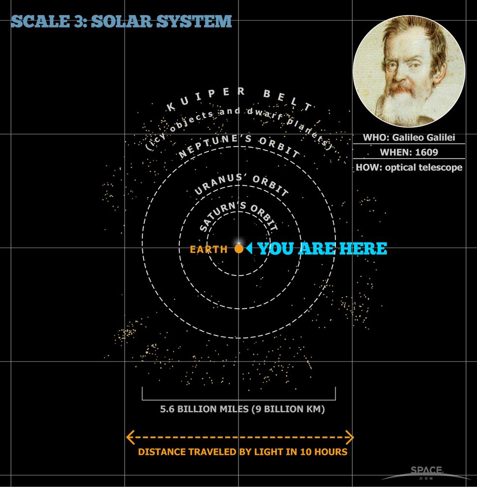 The History & Structure of the Universe (Infographic) | Space
