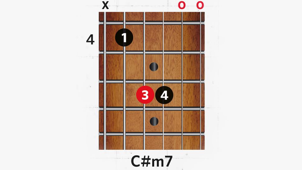 Try these 16 inspiring guitar chords that use open strings | MusicRadar