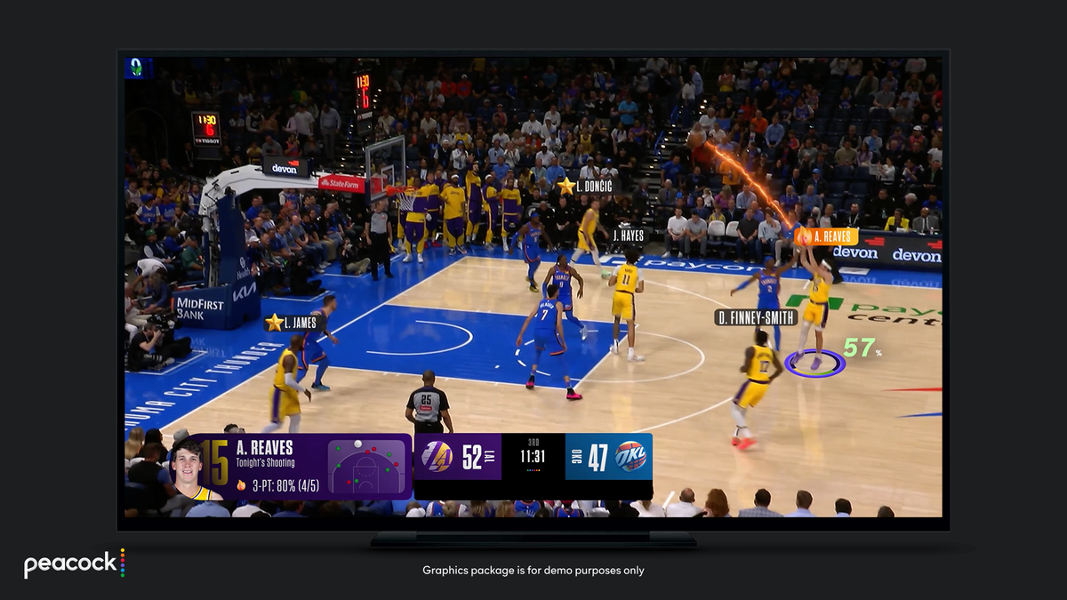 Peacock announces 7 features for its streaming NBA games — here's what ...