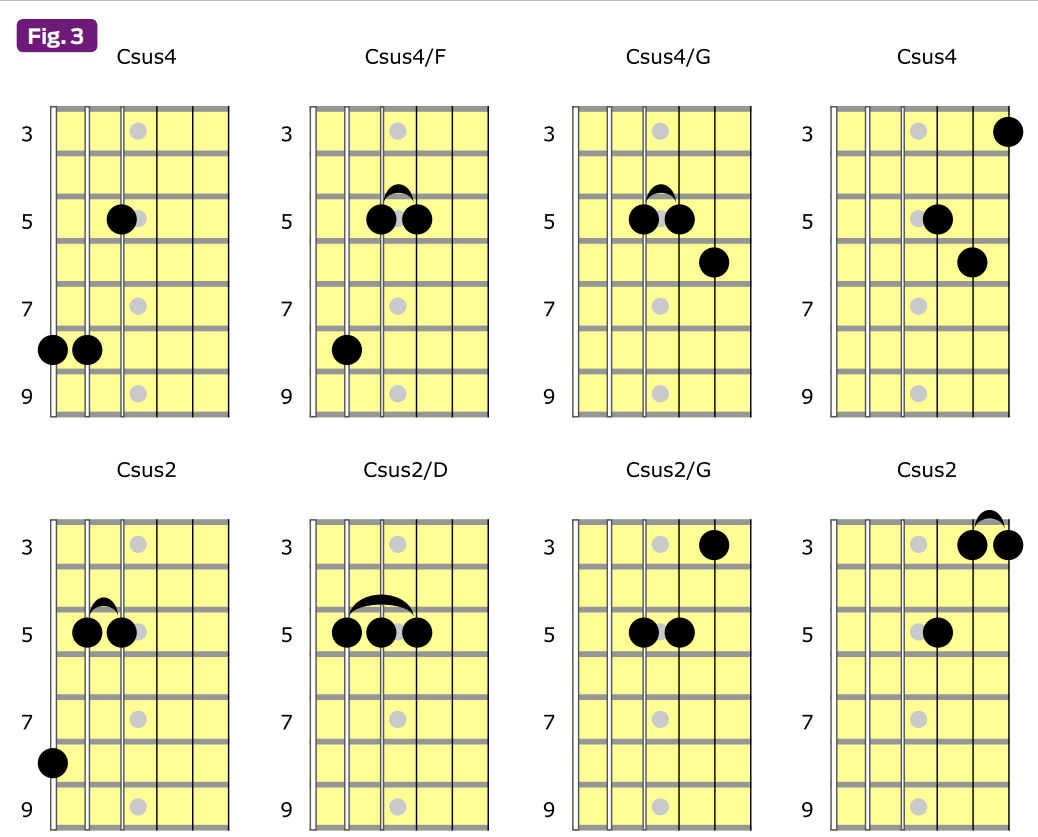 Want to Add Intrigue to Your Playing? Try These Creative Ways to ...