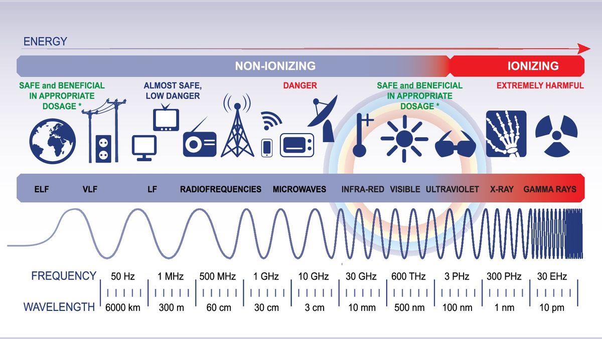 How do you decontaminate objects exposed to radioactivity? | Live Science