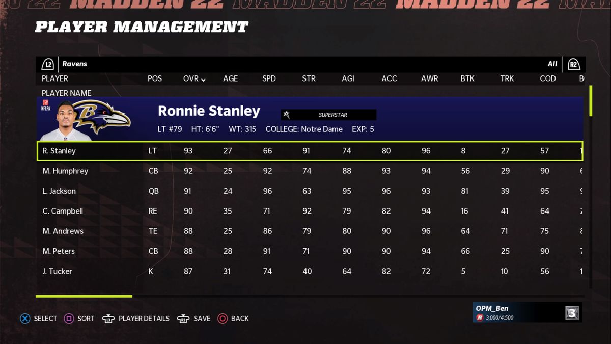 Madden 22 best teams list with the top 7 rosters | GamesRadar+