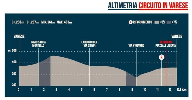 Tre Valli Varesine 2017 : Elite Men As It Happened | Cyclingnews