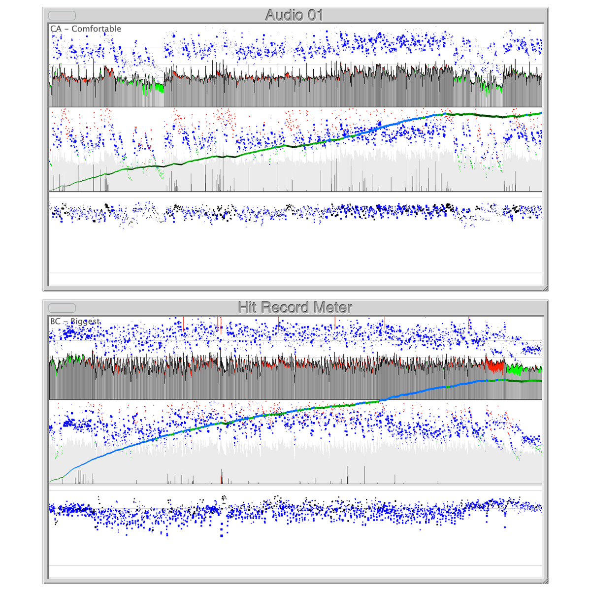 Hit Record Meter is the free plugin that can assess the commercial ...