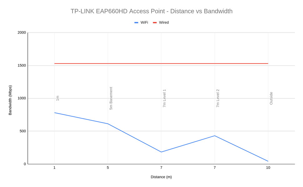 TP-Link EAP660HD Wi-Fi 6 access point review | TechRadar
