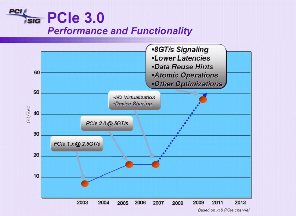 PCI Express 3.0: Built For Speed - PCI Express 3.0: On Motherboards By ...