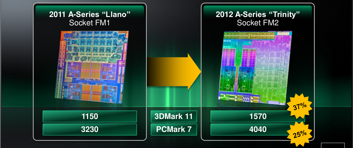 AMD updates desktop APUs with Trinity | PC Gamer