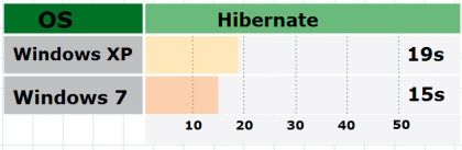 Windows 7: Netbook benchmarks - Windows 7 Home Premium review - Page 5 ...