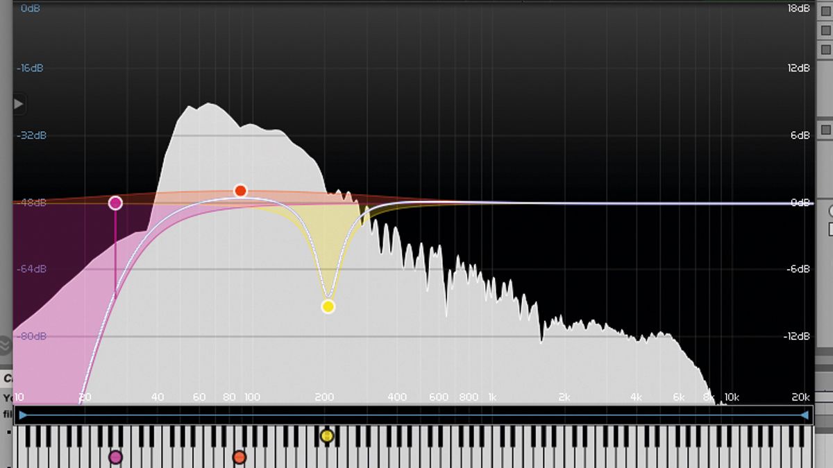 Gritty tips for processing Roland TR-909 drum sounds | MusicRadar