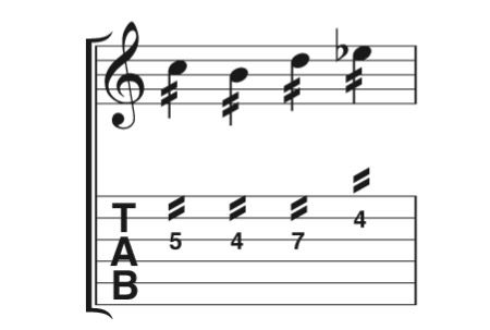 The ultimate guide to guitar tabs: how to read tab and symbols ...