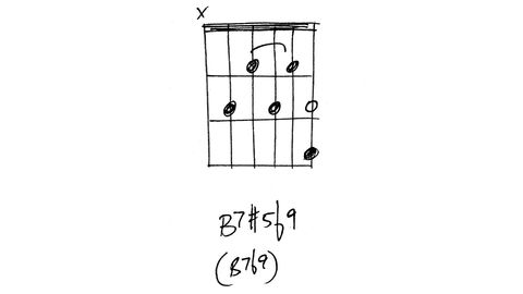 Guitar chord vocab: moody minor turnarounds | MusicRadar