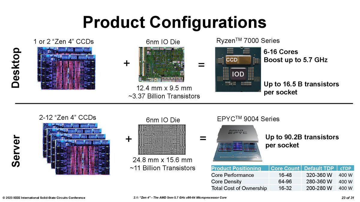 AMD Shares New Second-Gen 3D V-Cache Chiplet Details, up to 2.5 TB/s ...