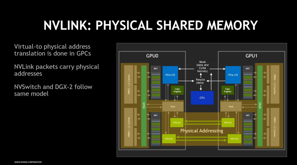 Inside The World's Largest GPU: Nvidia Details NVSwitch | Tom's Hardware