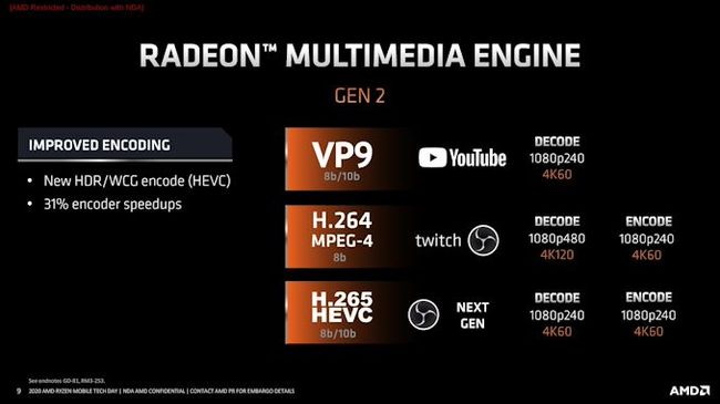 Ryzen 7 Pro 4750G Review: Renoir Ushers in a New Era for 7nm Desktop ...