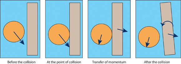 Angry Birds physics: stretching and collisions - The physics of Angry ...