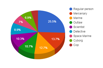 How to build the perfect FPS | PC Gamer