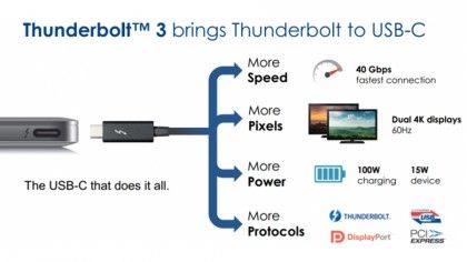 Thunderbolt 2 vs USB 3.0 vs eSATA | TechRadar