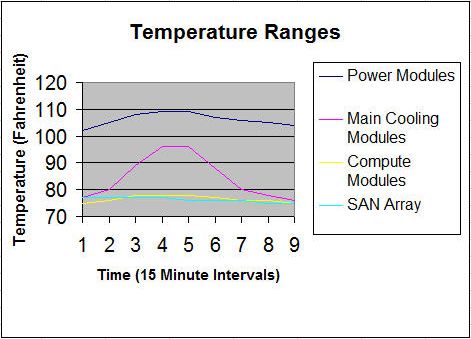 Main And I/O Cooling Modules - Intel’s 24-Core, 14-Drive Modular Server ...