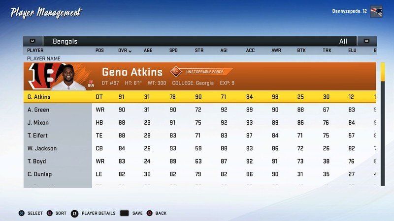 Madden NFL 20: Here are the best player ratings on every team | Android ...