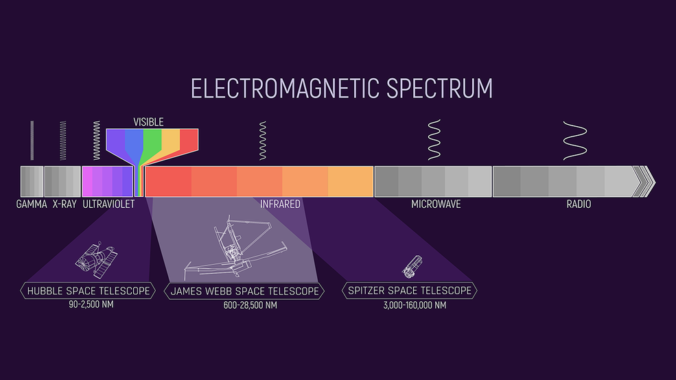 How the James Webb Space Telescope's infrared detectors will open new ...