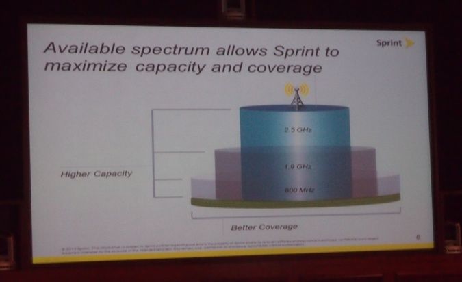 Inside Sprint's 4G Comeback Plan: Will it Work? | Laptop Mag