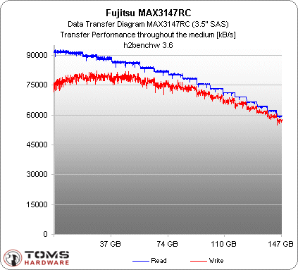 3.5" SAS Data Transfer Diagrams - Going the SAS Storage Way | Tom's ...