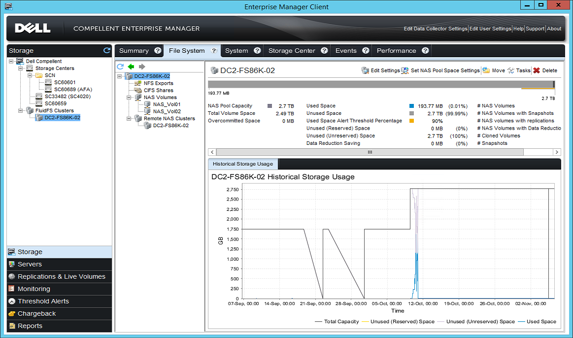 Dell Storage SC4020 review | ITPro
