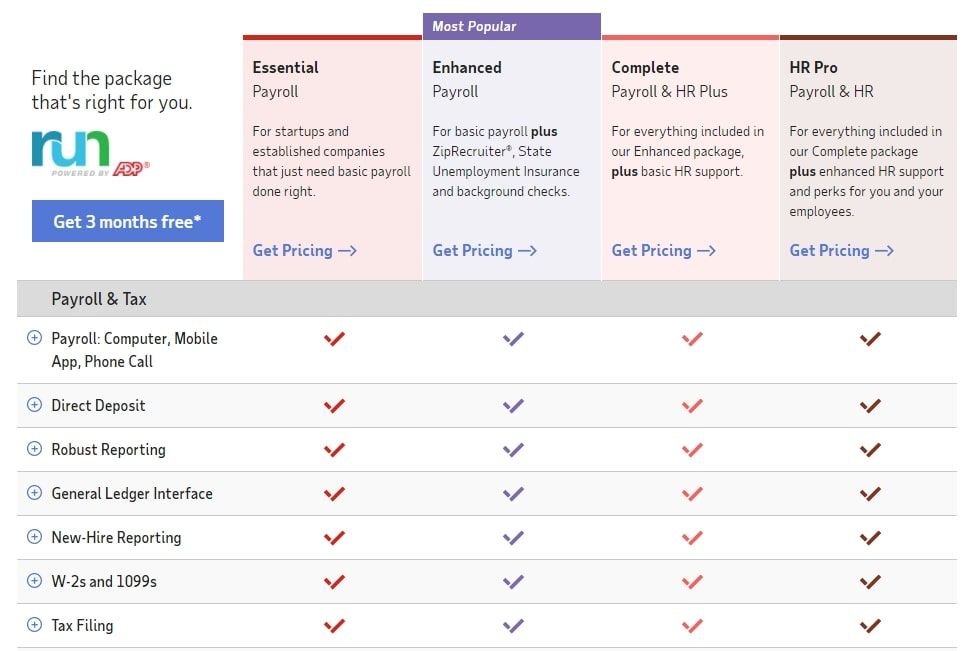 ADP TotalSource review | TechRadar