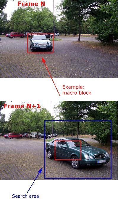 How MPEG Compression Works - Video Guide Part 3: Video Formats and ...