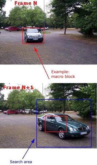 How MPEG Compression Works - Video Guide Part 3: Video Formats and ...