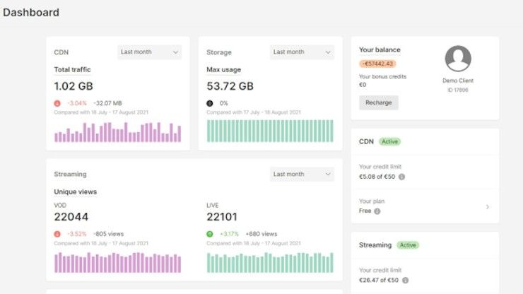 Gcore CDN review | TechRadar