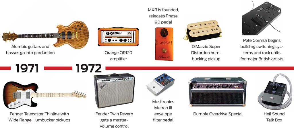 50 Years of Extraordinary Players: Guitar Player Readers Name Their ...