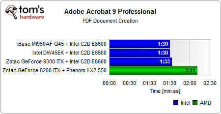 Benchmark Results: Applications - Mini-ITX: Two Cases And Four ...
