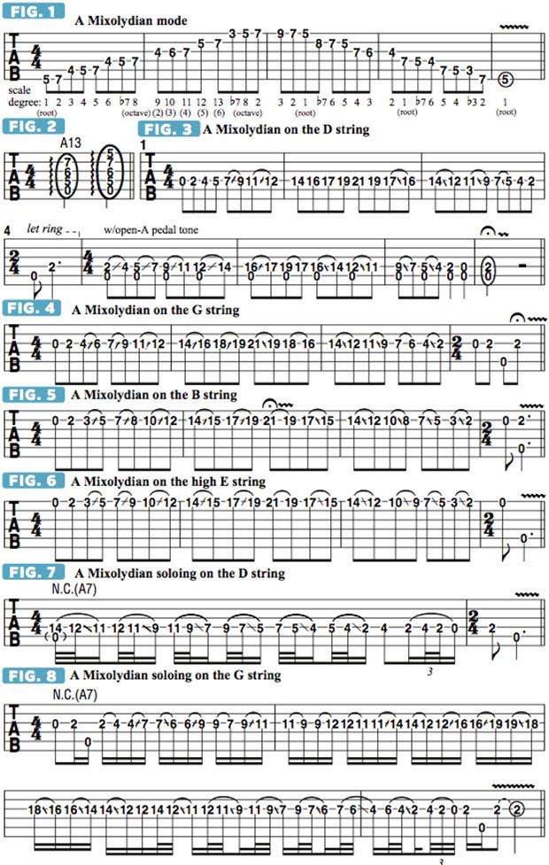 Meet the A Mixolydian Mode, Up and Down on Each String | Guitar World