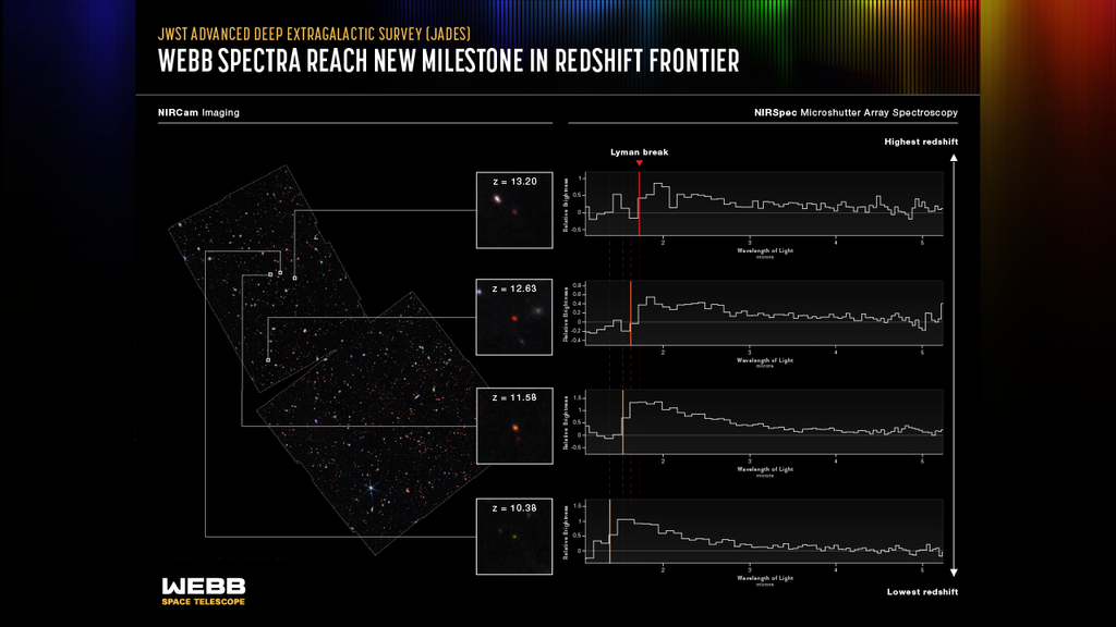 James Webb Space Telescope has bagged the oldest known galaxies | Space