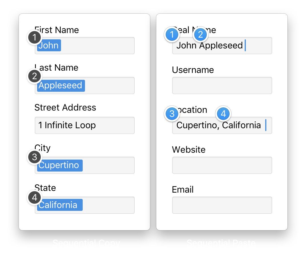 Pastebot turns your Mac into a tasty, pasty pro! | iMore