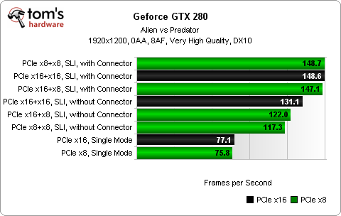 The Difference Between PCIe x8 And x16 - Multi-GPU Setups: The Basics ...