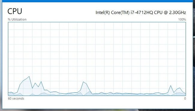 How to use Windows 10 Task Manager to monitor system performance ...