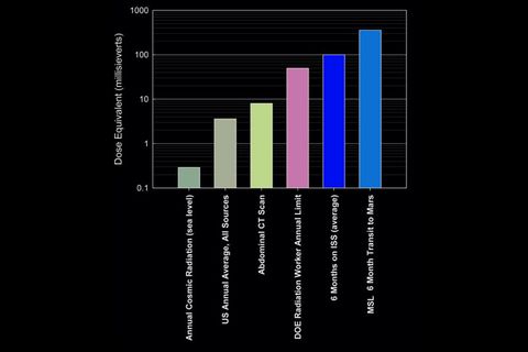 Calculated Risks: How Radiation Rules Manned Mars Exploration | Space