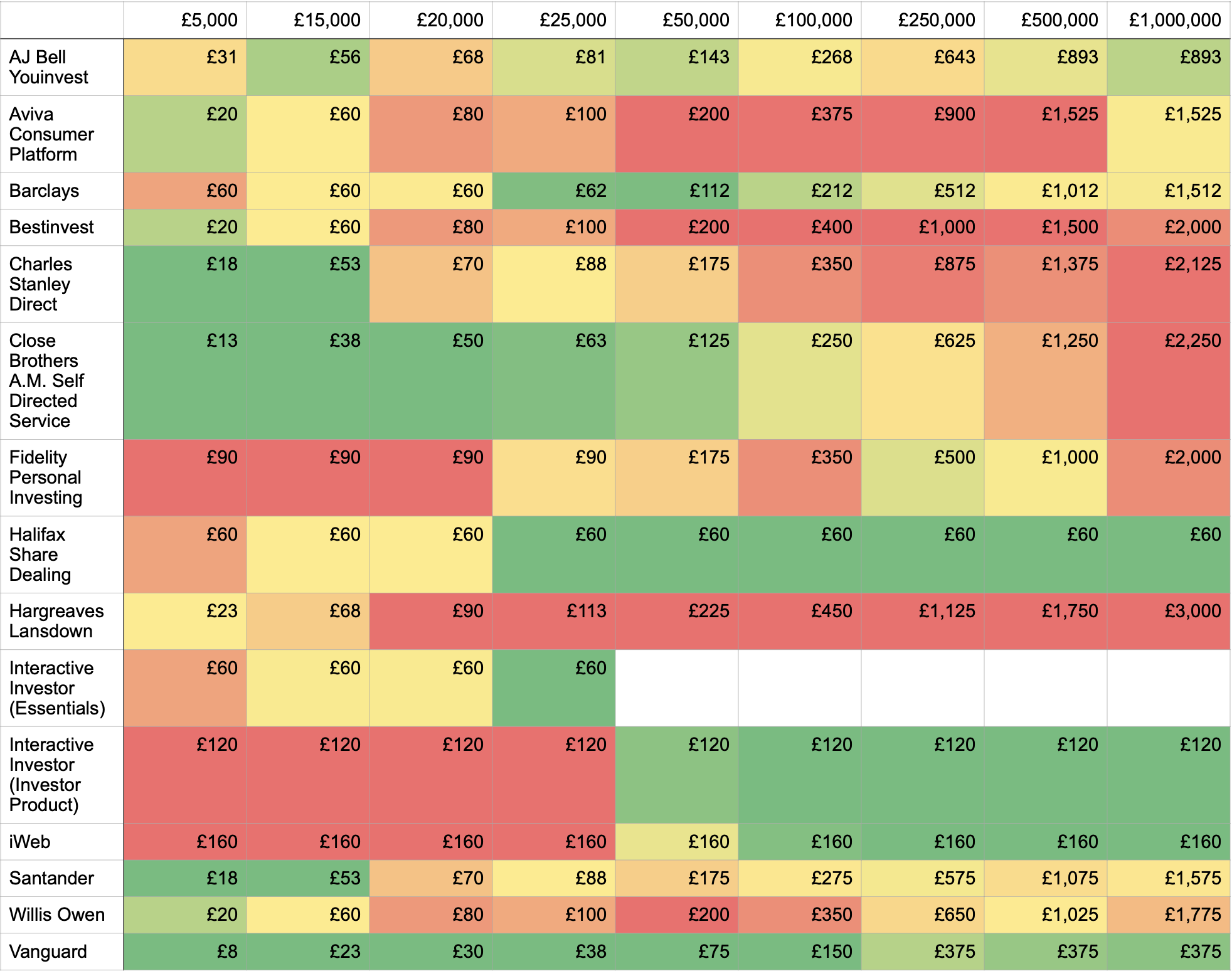 Flat fees vs percentage fees - are you paying too much for your ...