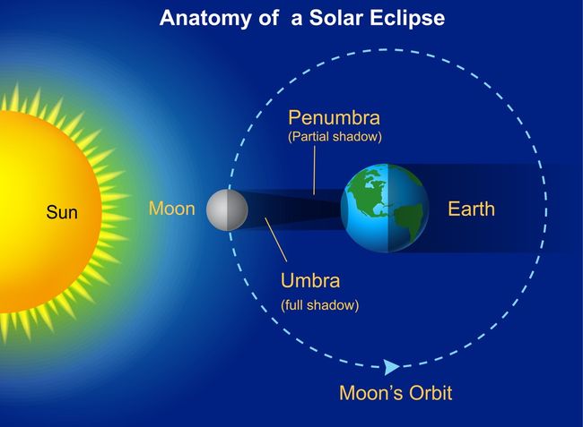 2017 Total Solar Eclipse: Everything You Need to Know | Live Science