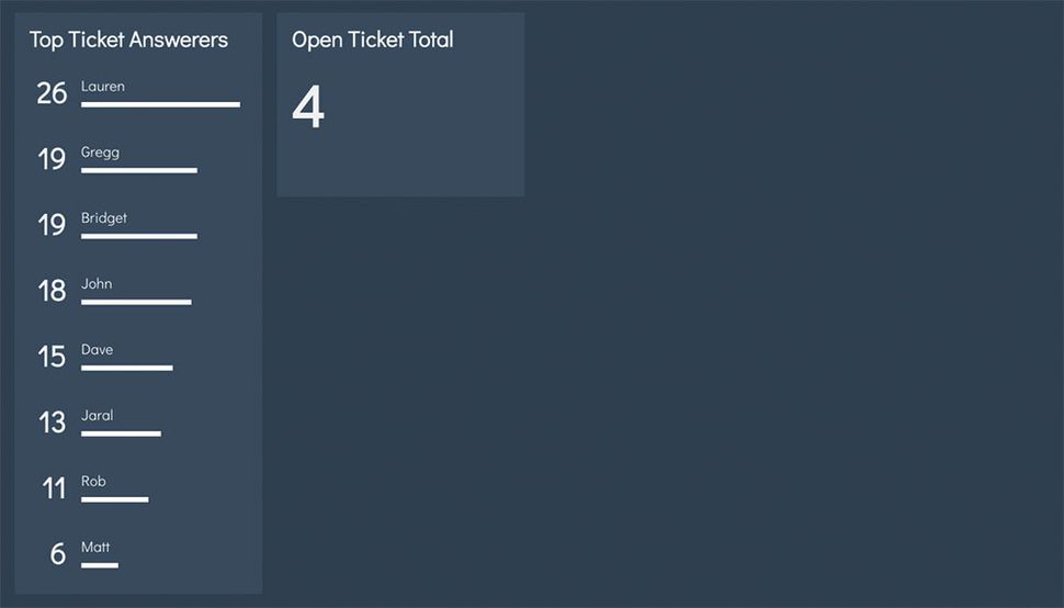 Make a dashboard app in React – steps 11-21 - How to create a dashboard ...