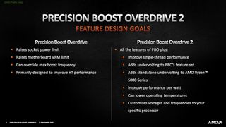 AMD Introduces Precision Boost Overdrive 2, Boosts Single Thread ...