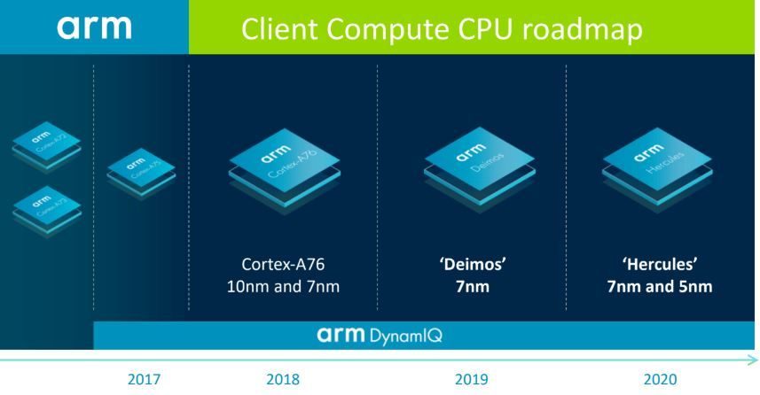Here's How ARM Will Compete with Intel on Laptops | Laptop Mag