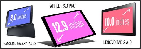 Tablet Buying Guide - We Help Answer What Tablet You Should Get ...