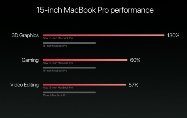 Here's What the New MacBook Pro's AMD Graphics Can Do | Laptop Mag