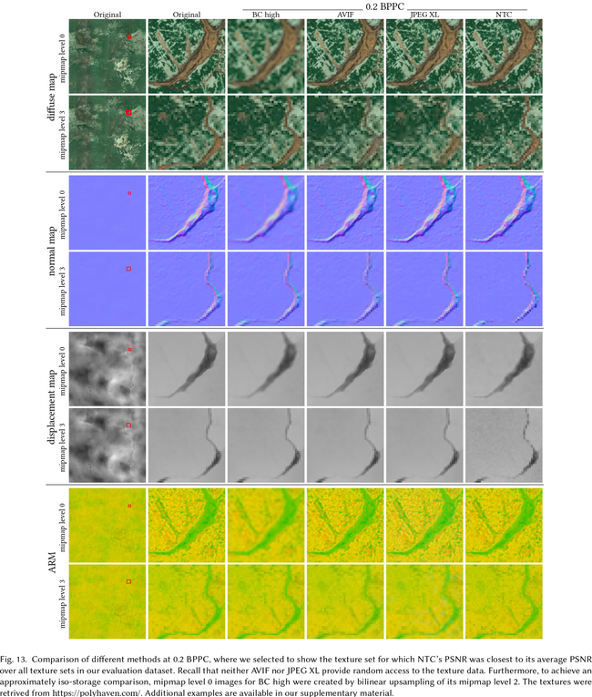 Nvidia Uses Neural Network for Innovative Texture Compression Method ...