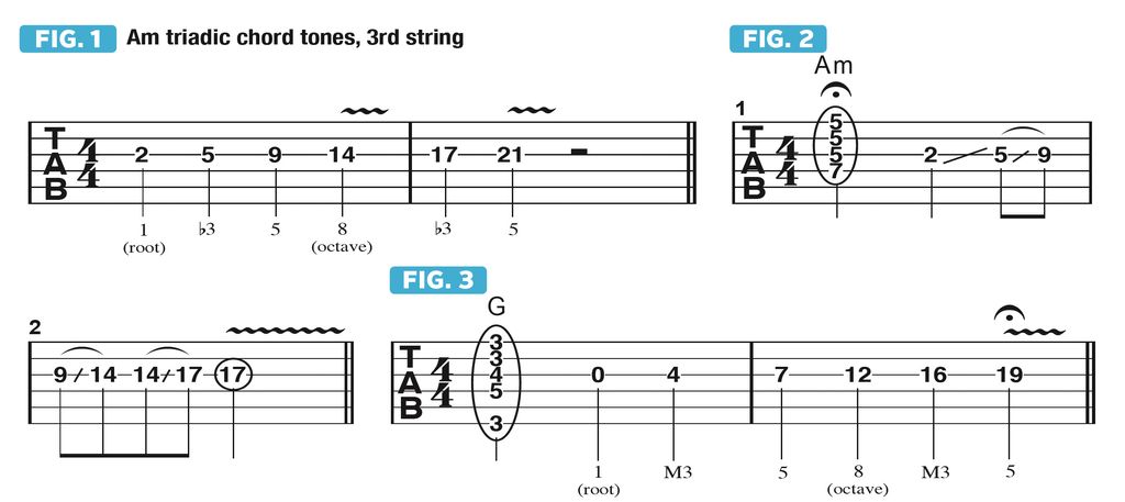 Learn how to target chord tones when soloing over a chord progression | Guitar World